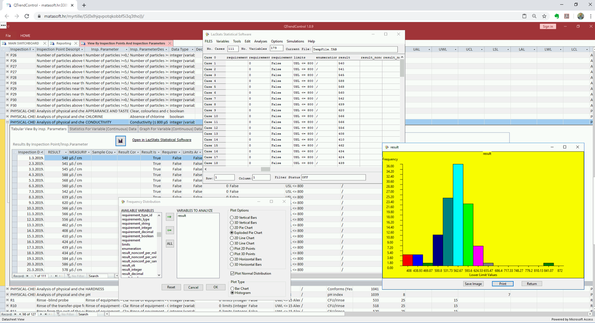 Integrated LazStats Statistical Software